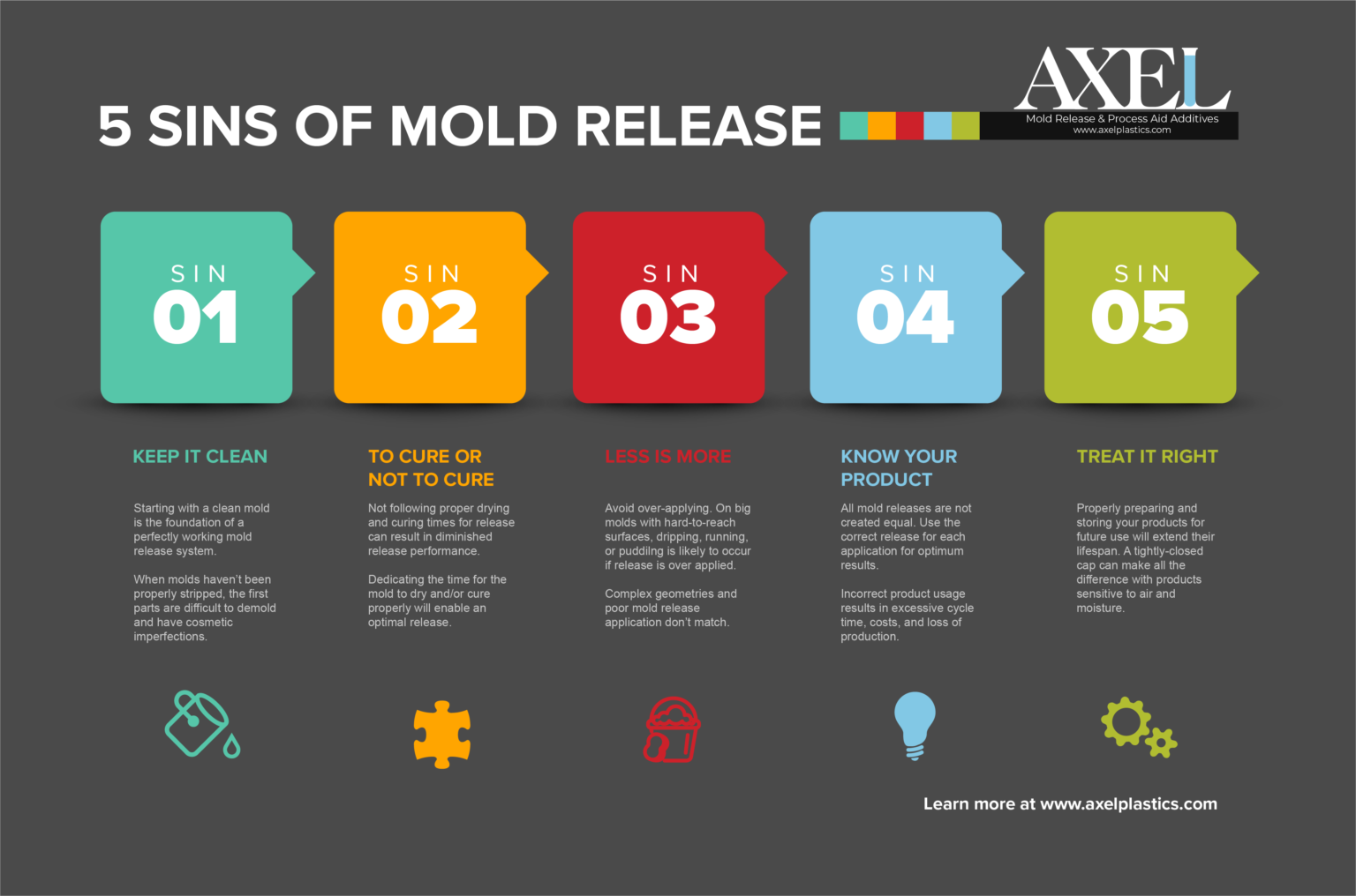 5 Sins of Mold Release - AXEL Plastics