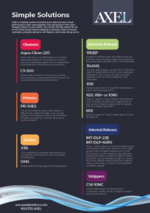 Composites - AXEL Plastics
