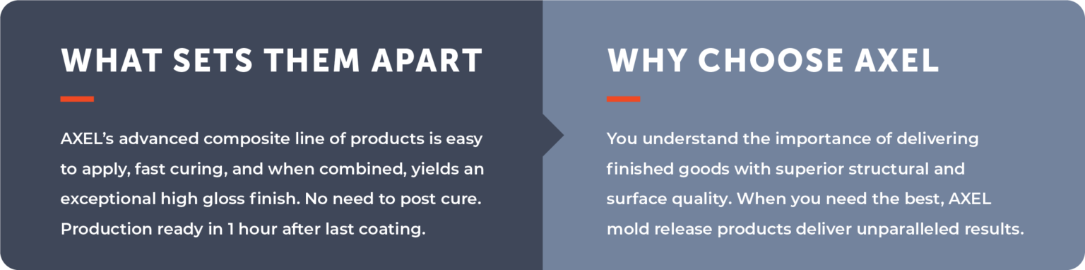Advanced Composites - AXEL Plastics